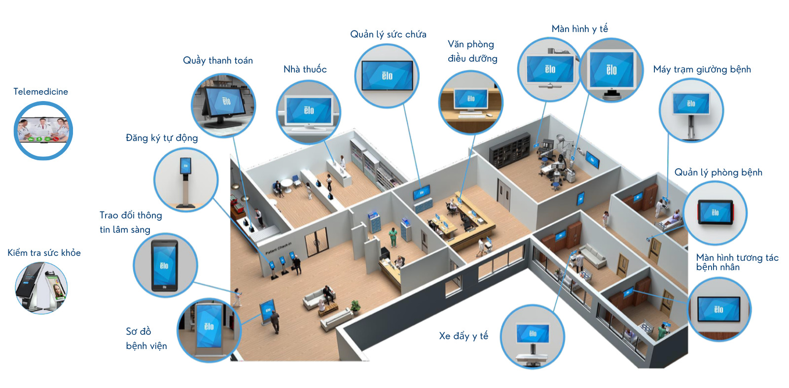 Giải pháp màn hình tương tác - Giải pháp hiển thị chuyên dụng hàng đầu Việt Nam